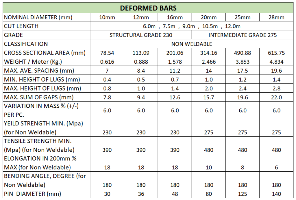 CONTINENTAL Steel Deformed Bars – Mayer Steel Pipe Corporation