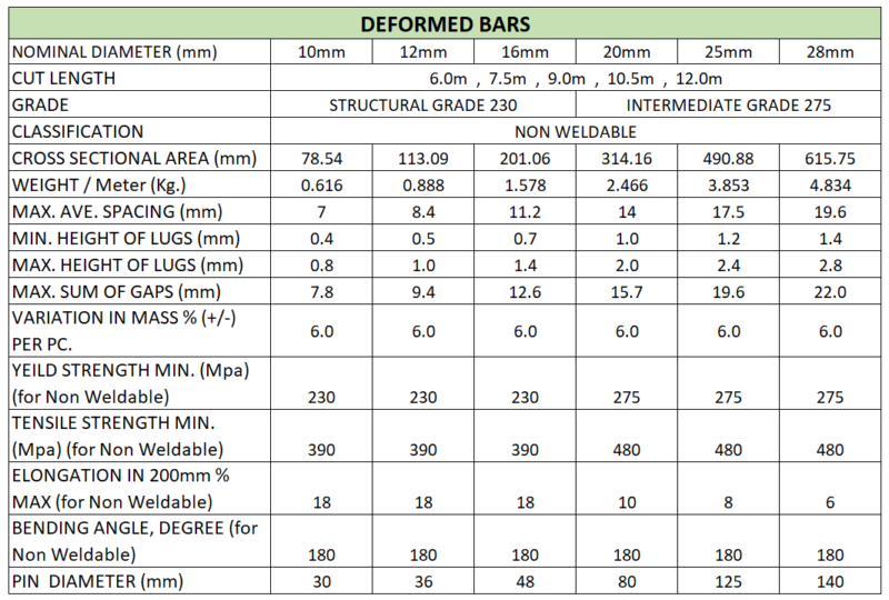 CONTINENTAL Steel Deformed Bars – Mayer Steel Pipe Corporation