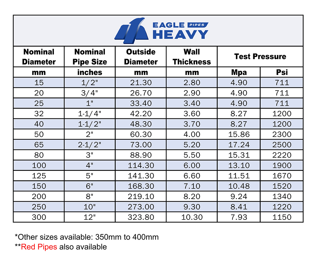 EAGLE Heavy Gauge – Mayer Steel Pipe Corporation